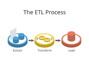 Premium Vector | ETL process for extract transform and load to extract ...