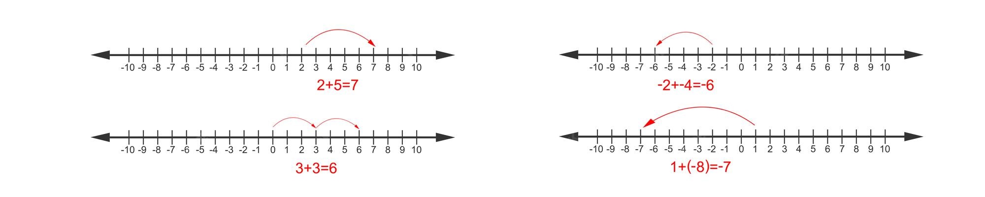 Premium Vector | Examples of addition and subtraction operations using ...