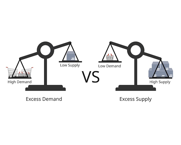 Premium Vector | Excess demand with low supply and excess supply with ... Premium Vector | Excess demand with low supply and excess supply with ...