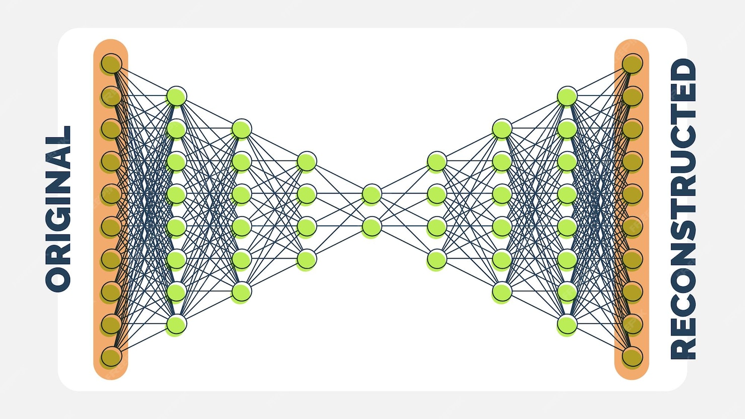 Premium Vector | Exploring Hidden Data Patterns with Autoencoder Neural ...