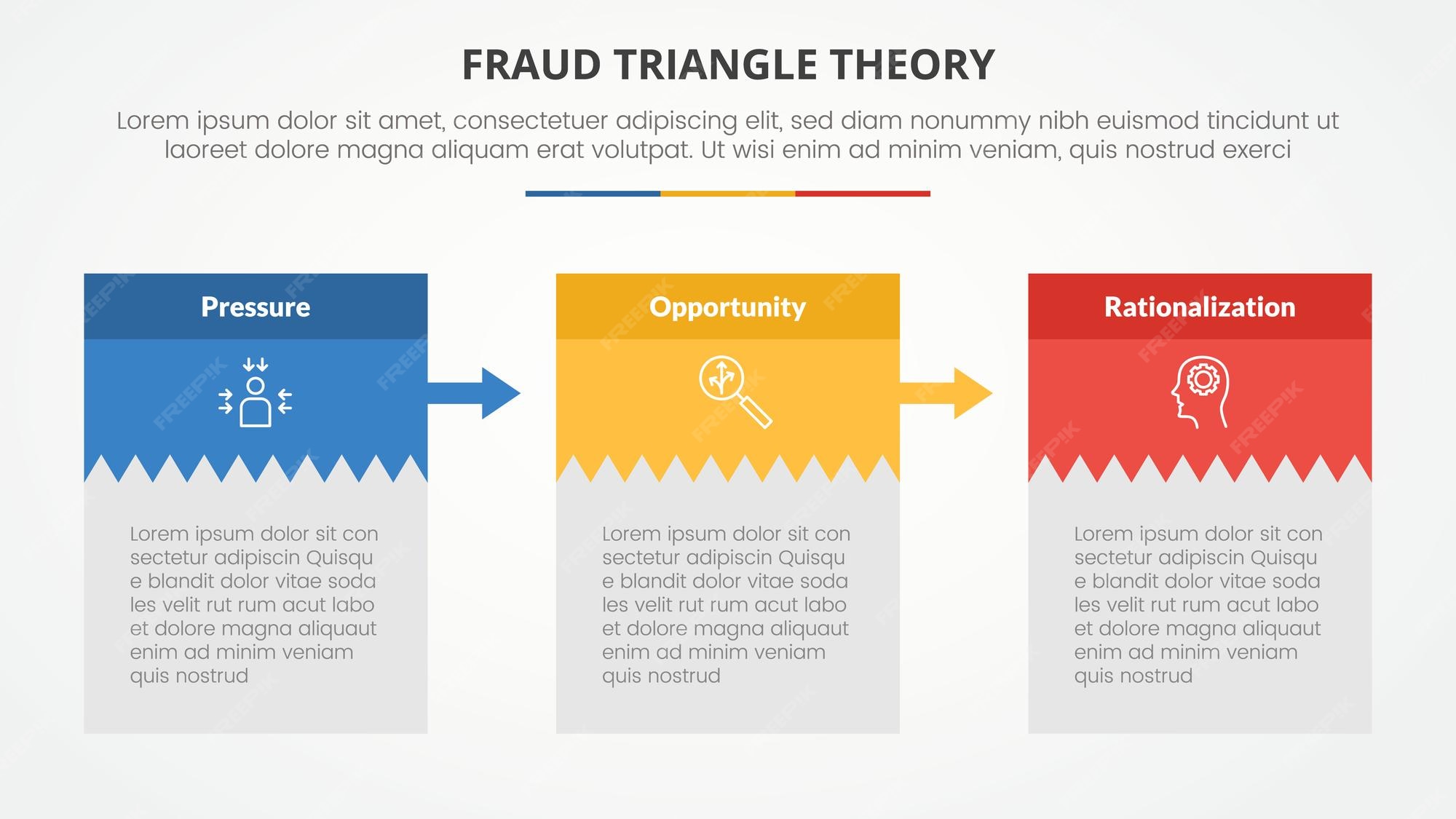 플랫 스타일 벡터가 포함된 큰 헤더 4포인트 목록이 있는 창의적인 테이블이 포함된 슬라이드 프리젠테이션을 위한 사기 삼각형 이론 템플릿 인포그래픽 개념 프리미엄 벡터