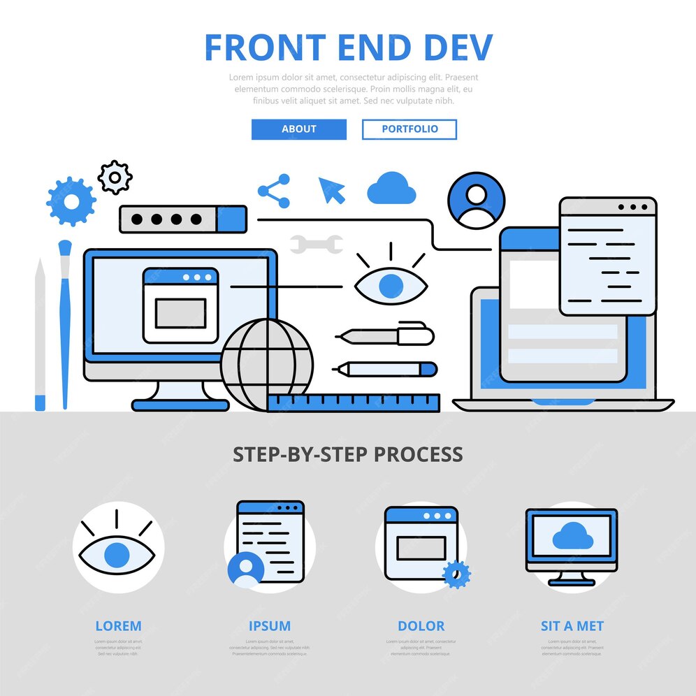 Premium Vector | Frontend development front end dev app application ...