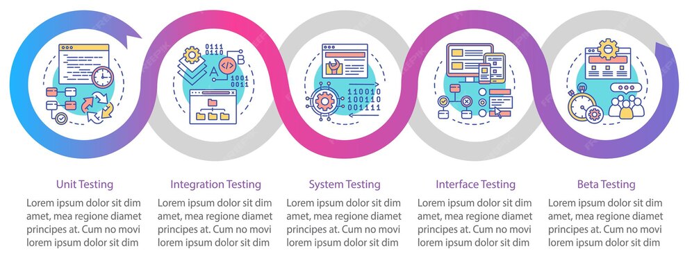 Premium Vector | Functional software testing vector infographic ...