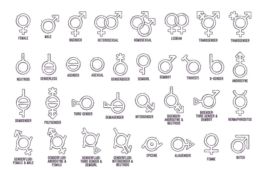 Premium Vector Gender Symbols Collections Signs Of Sexual Orientation