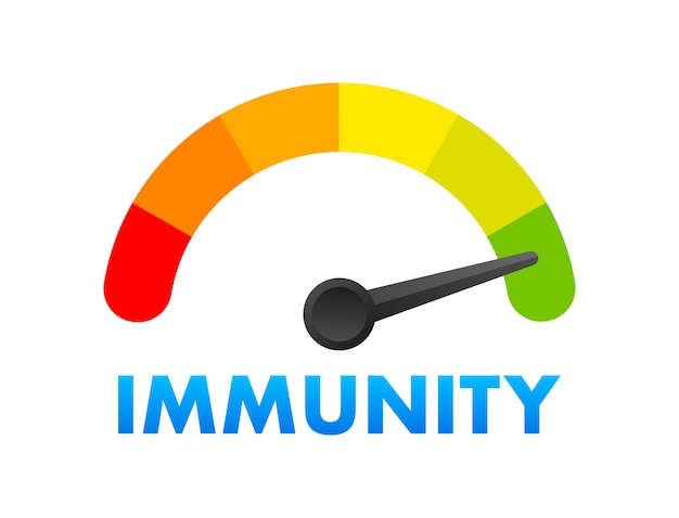 Premium Vector | Immunity Level Meter measuring scale Immunity ... Premium Vector | Immunity Level Meter measuring scale Immunity ...