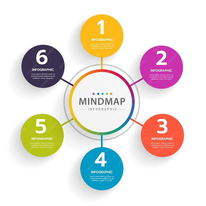 Premium Vector | Infographic 6 Steps Modern Mindmap diagram with circle ... Premium Vector | Infographic 6 Steps Modern Mindmap diagram with circle ...