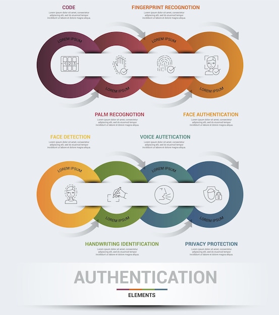 Premium Vector | Infographic Authentication template Icons in different ...