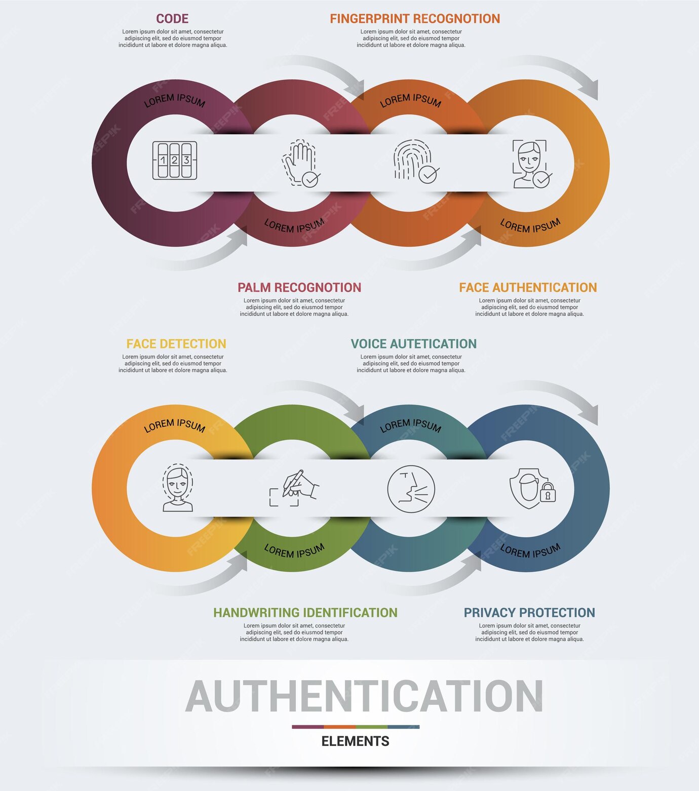 Premium Vector Infographic Authentication Template Icons In Different Colors Include Code Palm