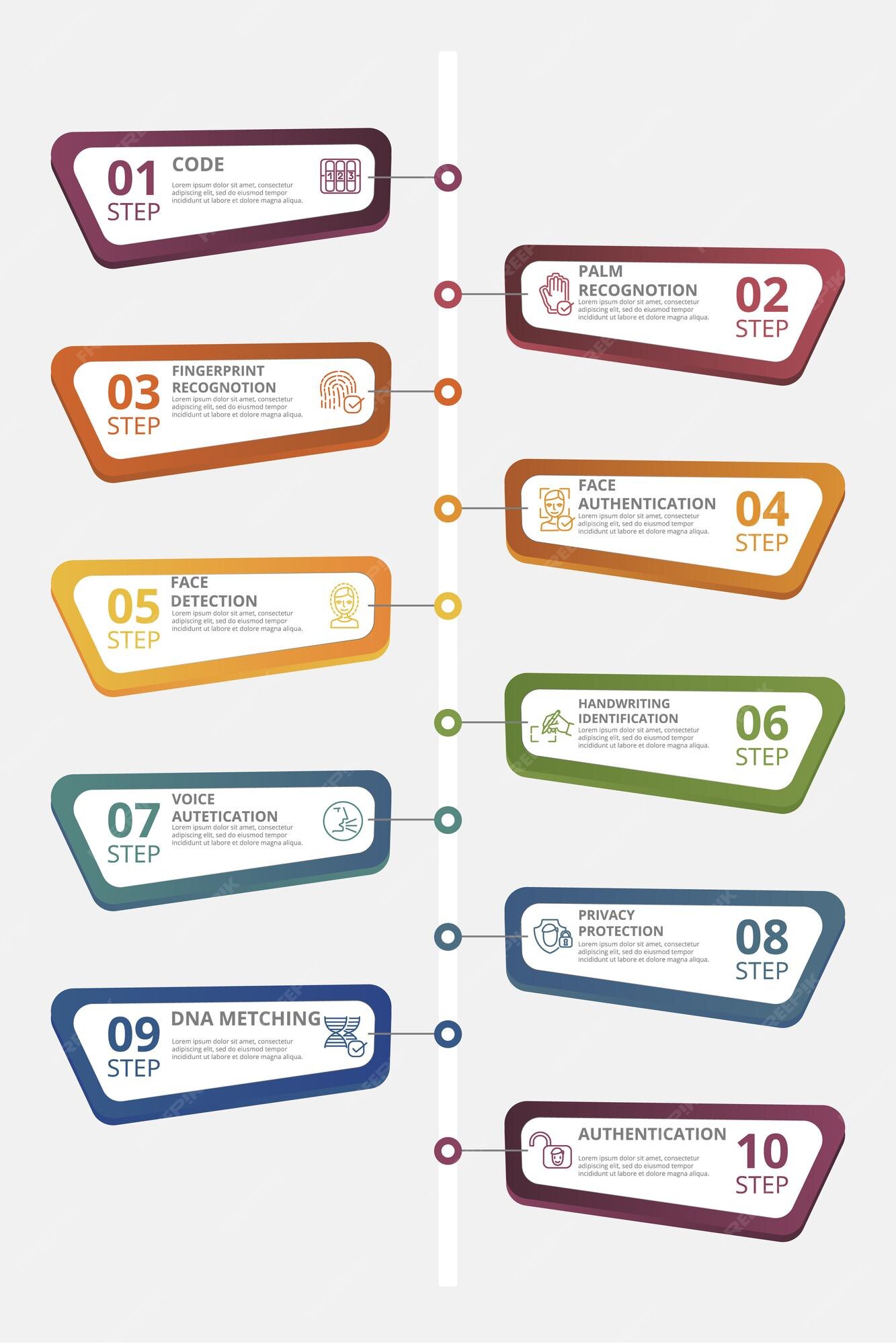 Premium Vector Infographic Authentication Template Icons In Different Colors Include Code Palm