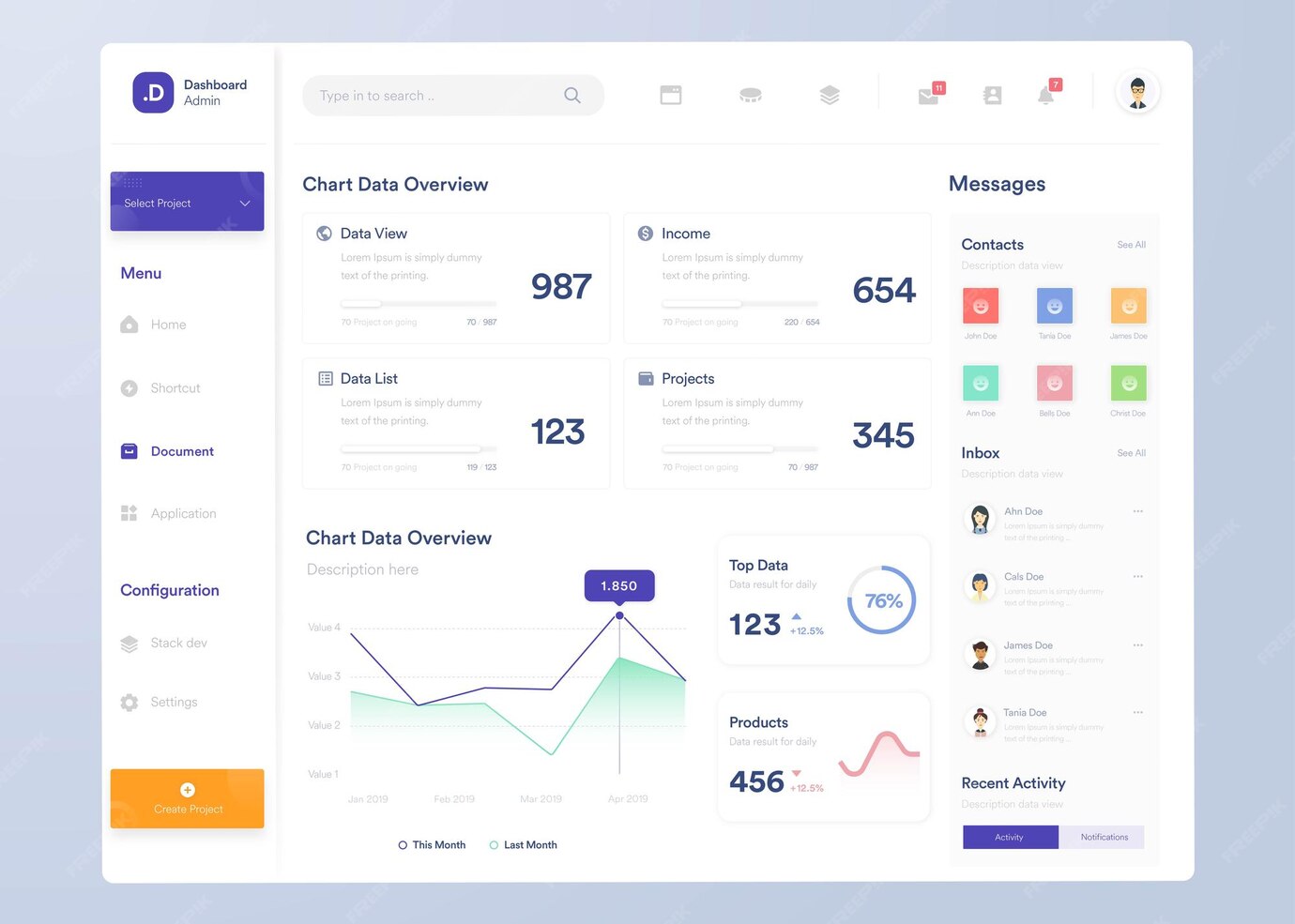 Premium Vector | Infographic dashboard UI design with graphs charts and ...