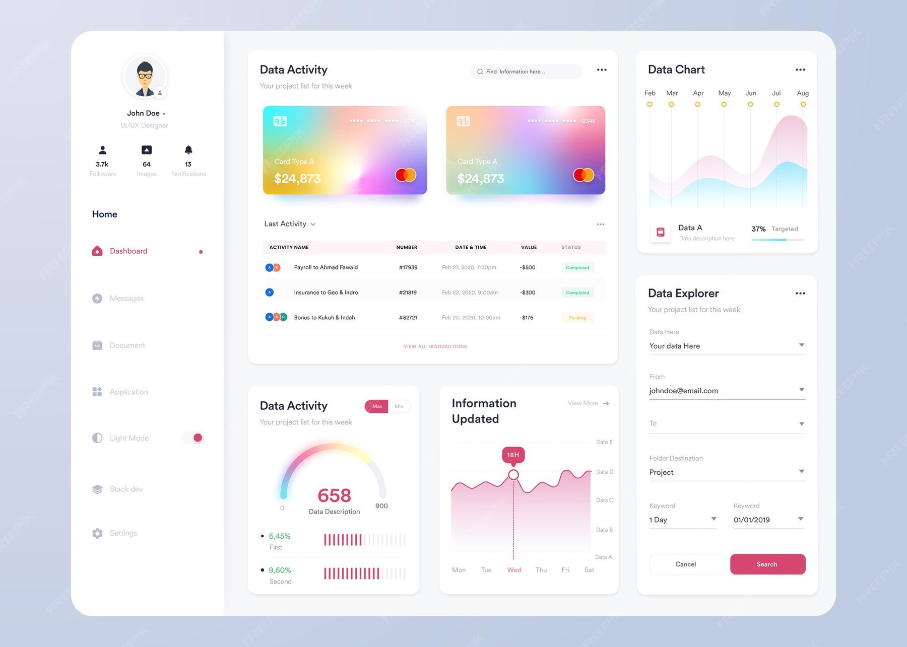 그래프 차트 및 다이어그램이 포함된 인포그래픽 대시보드 Ui Ux 디자인 버스용 웹 인터페이스 템플릿 프리미엄 벡터