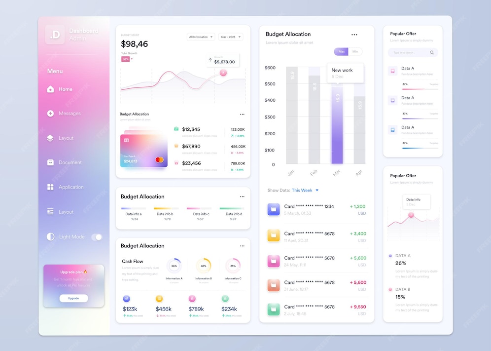 Premium Vector | Infographic dashboard UI UX design with graphs charts ...