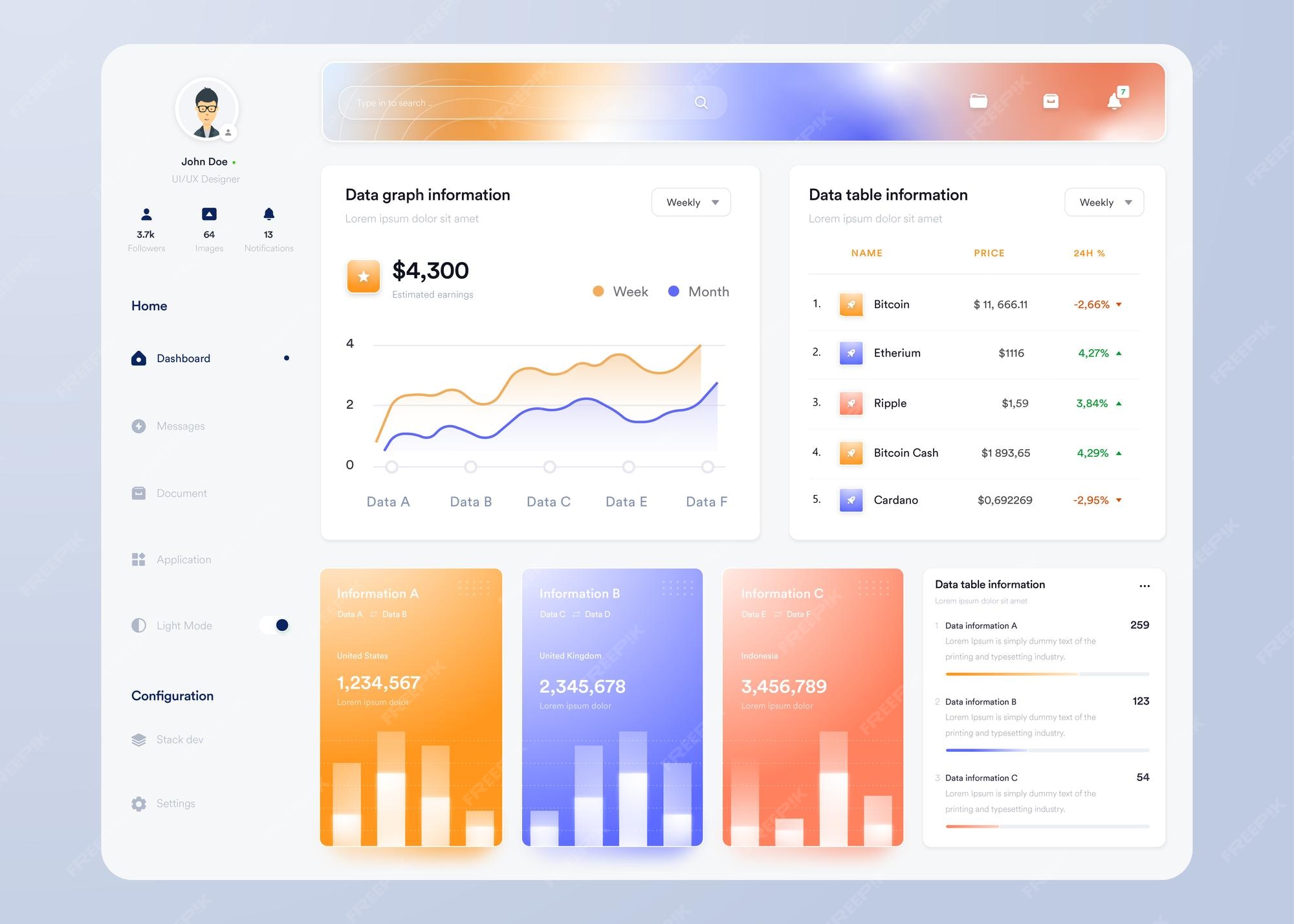 Premium Vector | Infographic dashboard ui ux design with graphs charts ...