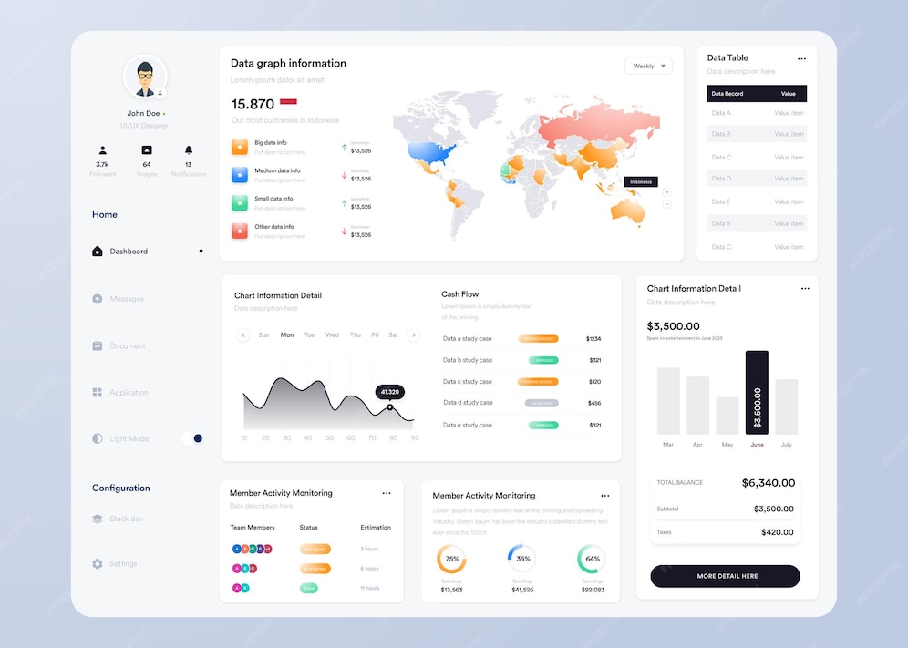 Premium Vector | Infographic dashboard UI UX design with graphs charts and diagrams Web ...