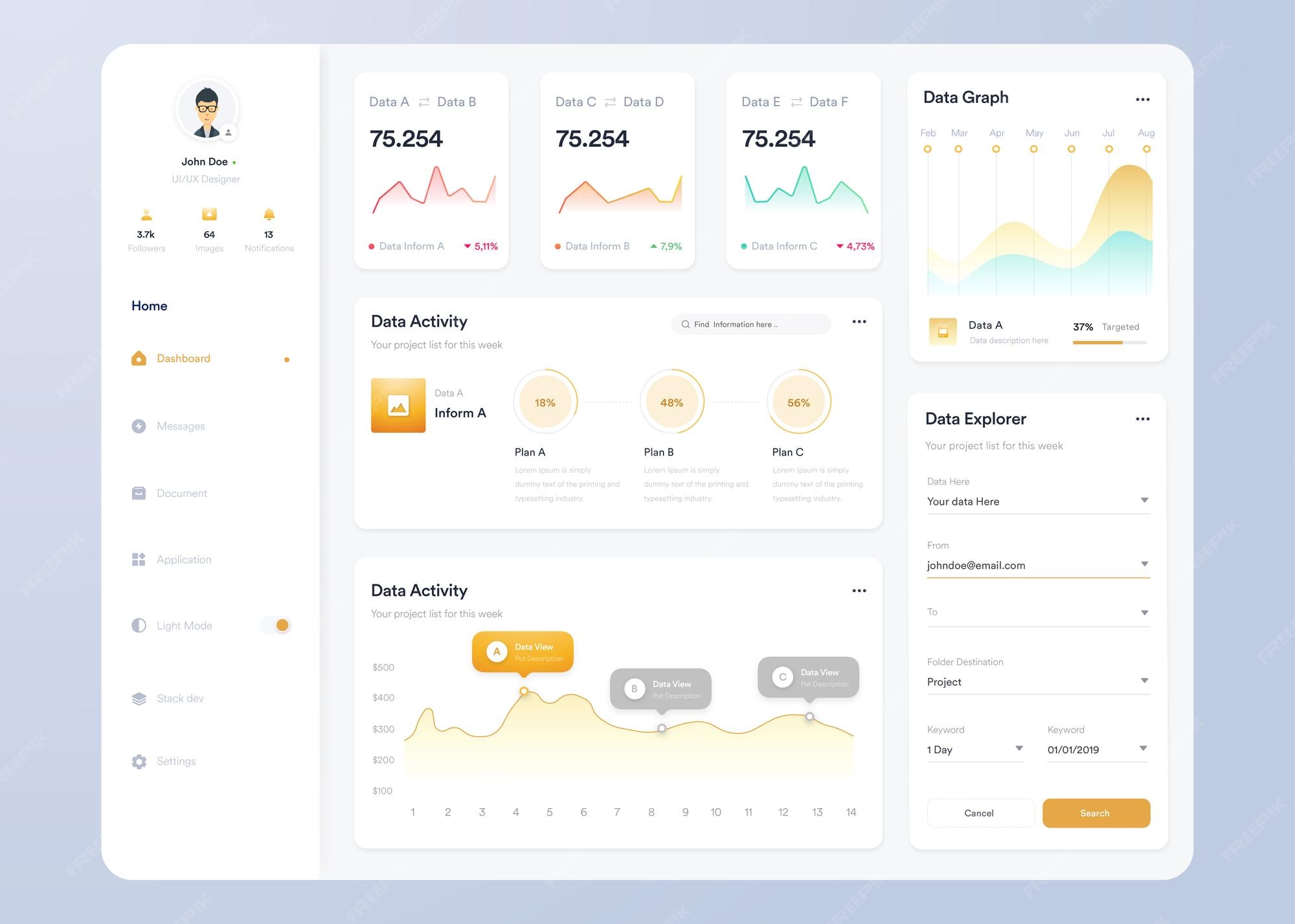 Premium Vector | Infographic dashboard ui ux design with graphs charts ...