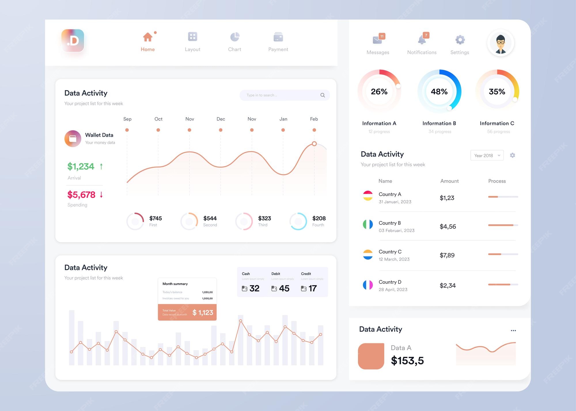 Premium Vector | Infographic dashboard ui ux design with graphs charts ...