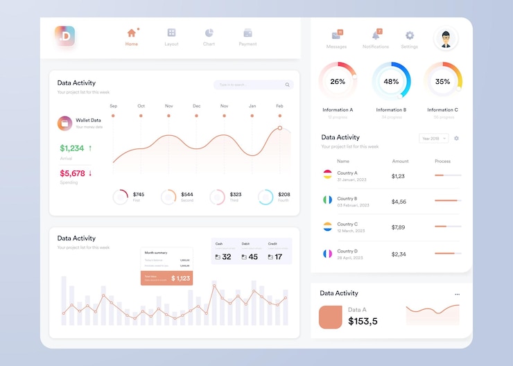 Premium Vector | Infographic dashboard ui ux design with graphs charts ...