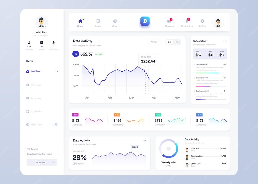 Premium Vector | Infographic dashboard UI UX design with graphs charts ...