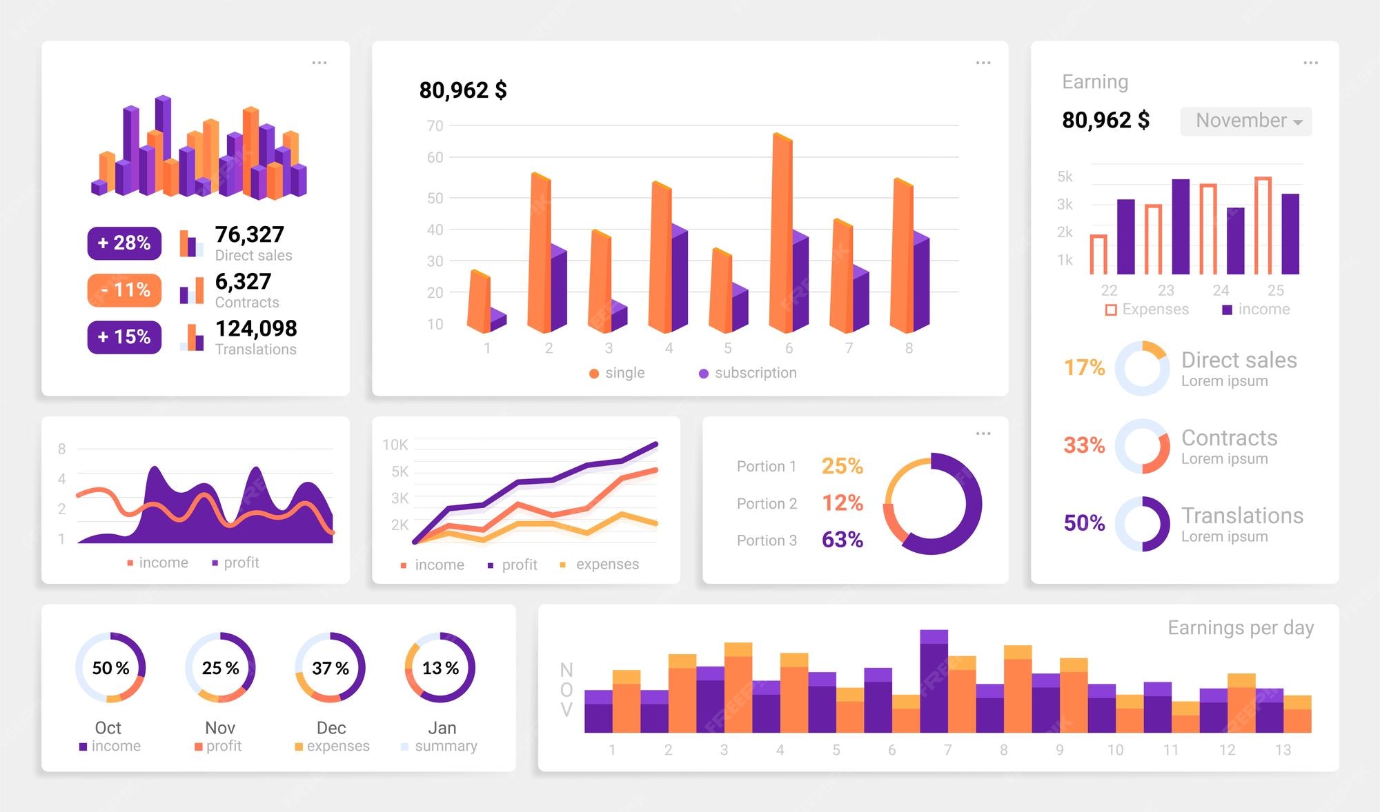 Premium Vector Infographic Ui Dashboard Mockup With Statistics And Analytics Web Interface