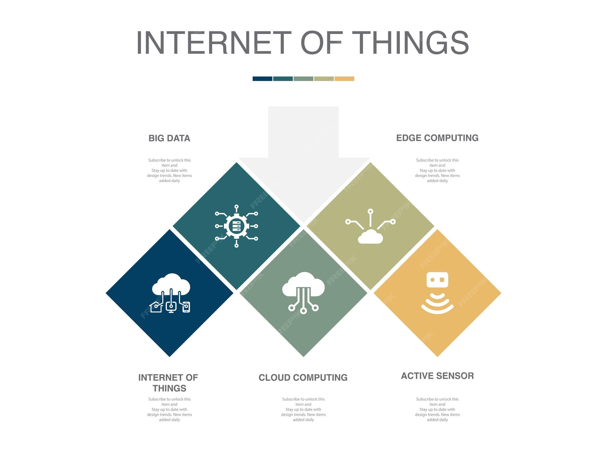 Premium Vector Internet Of Things Big Data Cloud Computing Edge Computing Active Sensor Icons