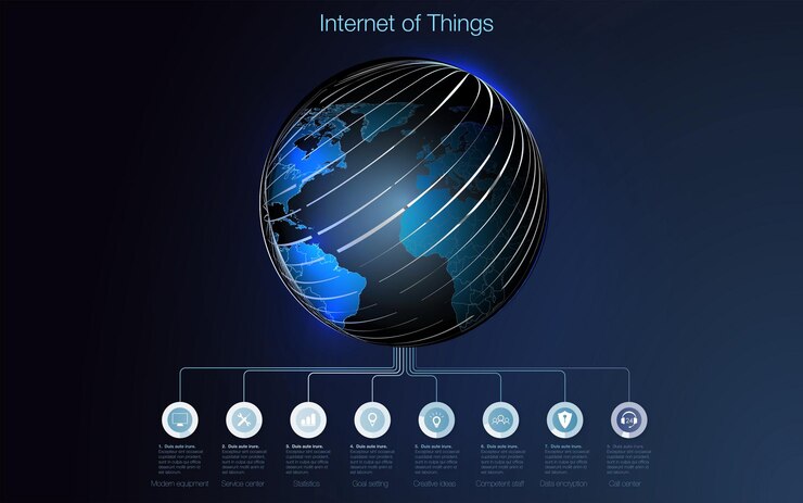 Premium Vector | Internet of things (iot) and networking concept for connected devices. digital ...