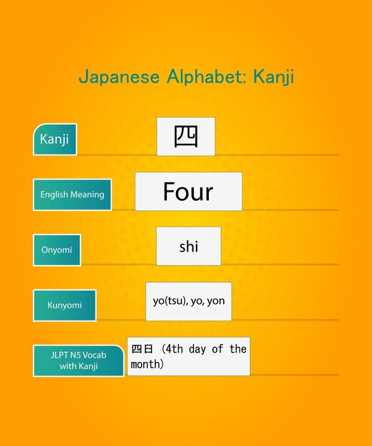 Premium Vector | Japanese alphabet hiragana kanji words vector design Premium Vector | Japanese alphabet hiragana kanji words vector design
