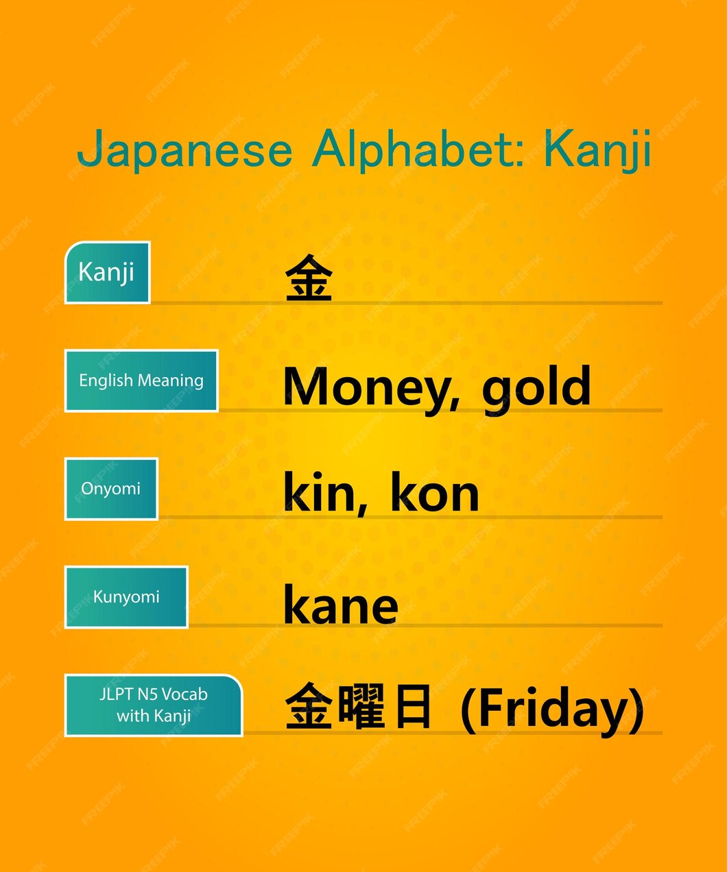 Premium Vector | Japanese alphabet hiragana kanji words vector design Premium Vector | Japanese alphabet hiragana kanji words vector design