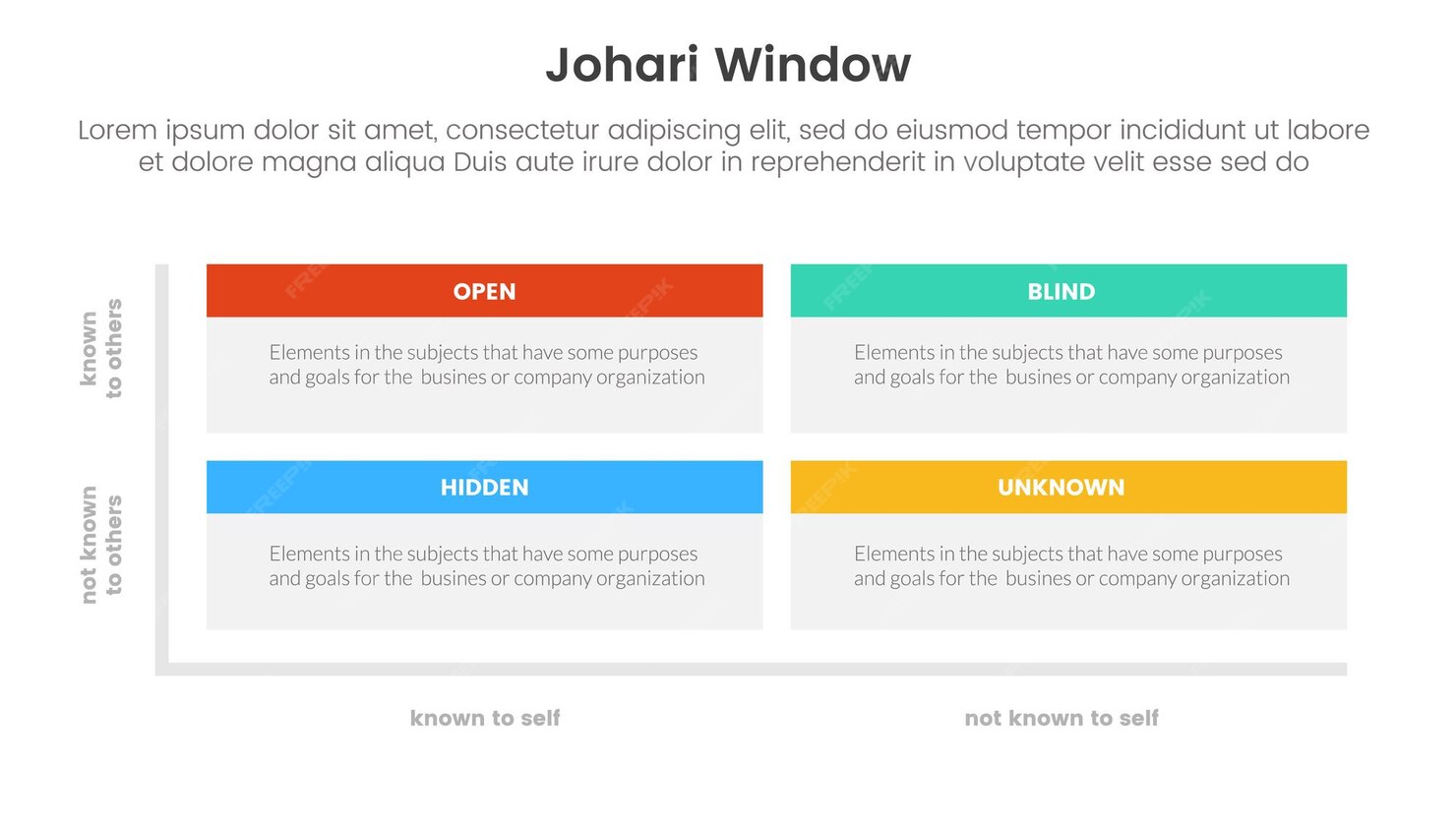조하리 윈도 모델 프레임워크 매트릭스 구조 인포그래픽 4점 스테이지 템플릿과 직사각형 상자 슬라이드 프레젠테이션 헤더 프리미엄 벡터