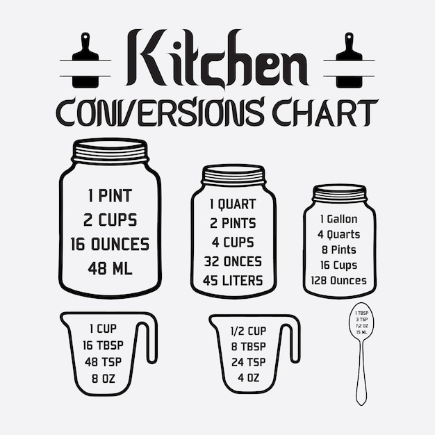Kitchen Measurement Conversion Chart Bundle Vectors & Illustrations for ... Kitchen Measurement Conversion Chart Bundle Vectors & Illustrations for ...