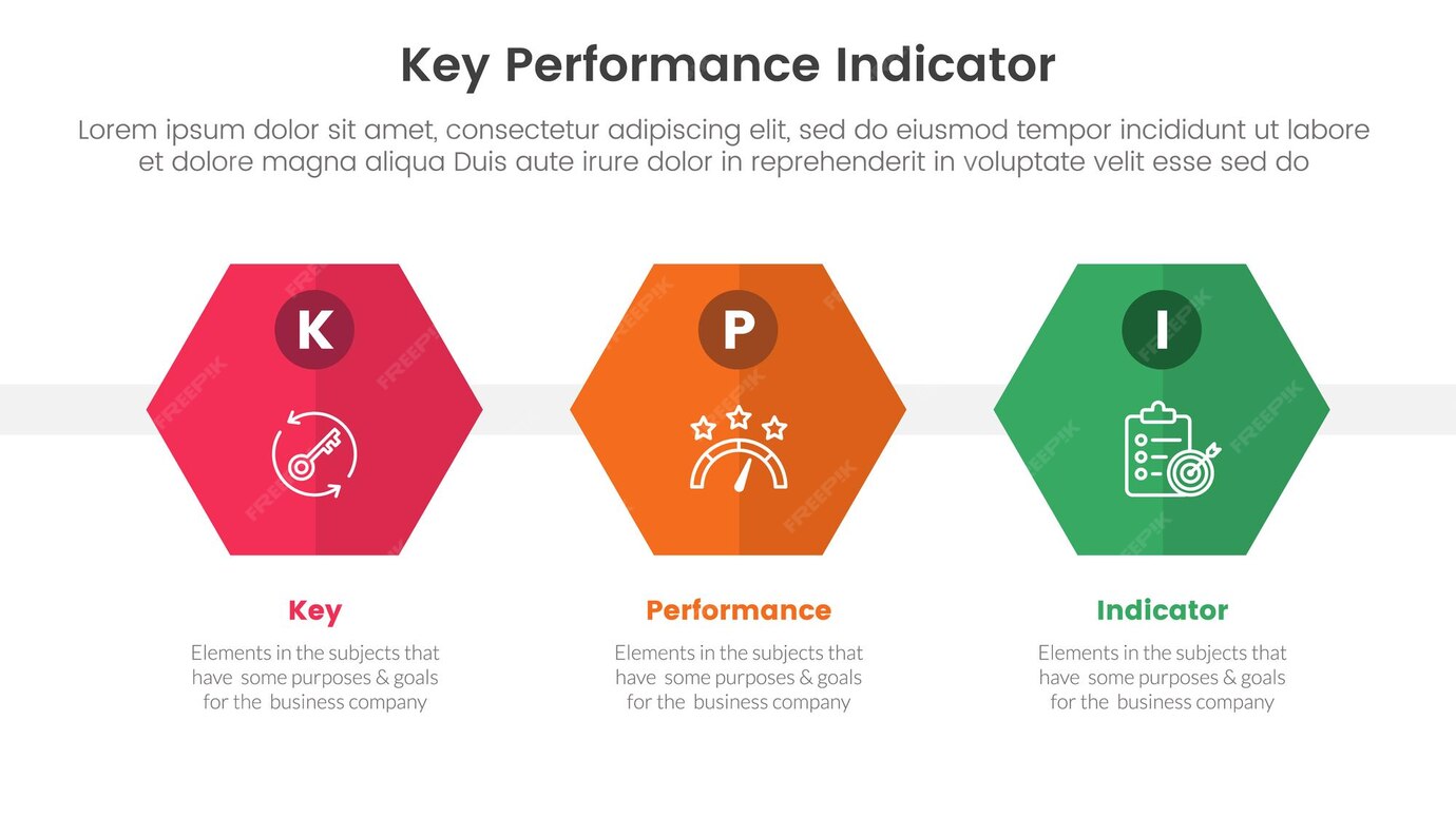 Premium Vector | Kpi key performance indicator infographic 3 point stage template with hexagon ...