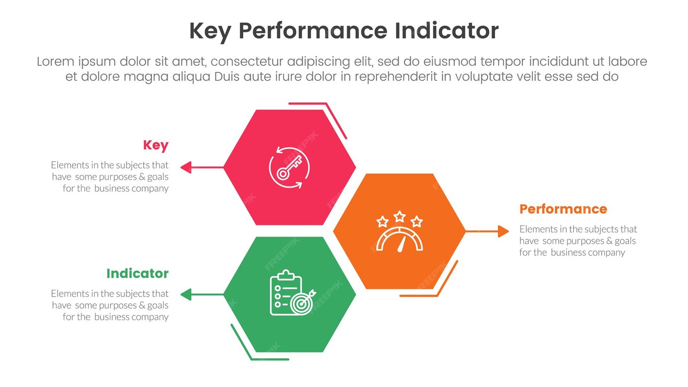 Premium Vector | Kpi key performance indicator infographic 3 point stage template with hexagon ...