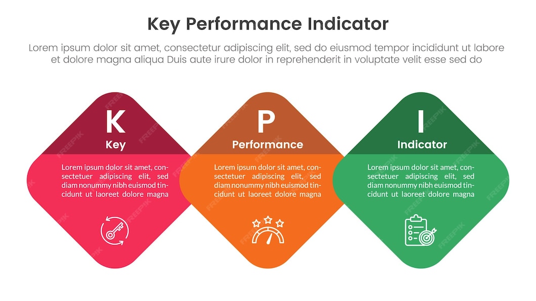 Premium Vector | Kpi key performance indicator infographic 3 point stage template with round ...