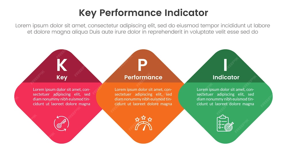 Premium Vector | Kpi key performance indicator infographic 3 point stage template with round ...