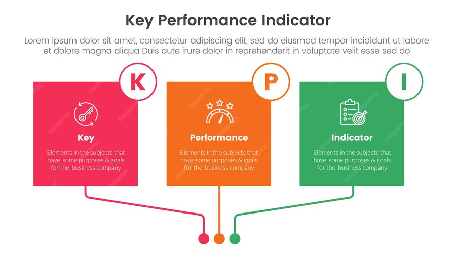 Premium Vector | Kpi key performance indicator infographic 3 point stage template with square ...