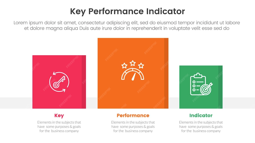 Premium Vector | Kpi key performance indicator infographic 3 point stage template with square ...