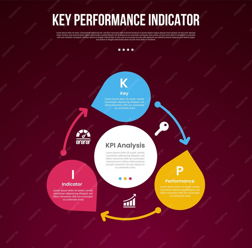 KPI or key performance indicator infographic template with cycle circular big circle and arrow ...