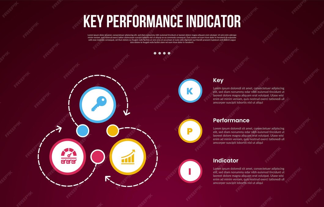 KPI or key performance indicator infographic template with cycle circular big circle dotted line ...