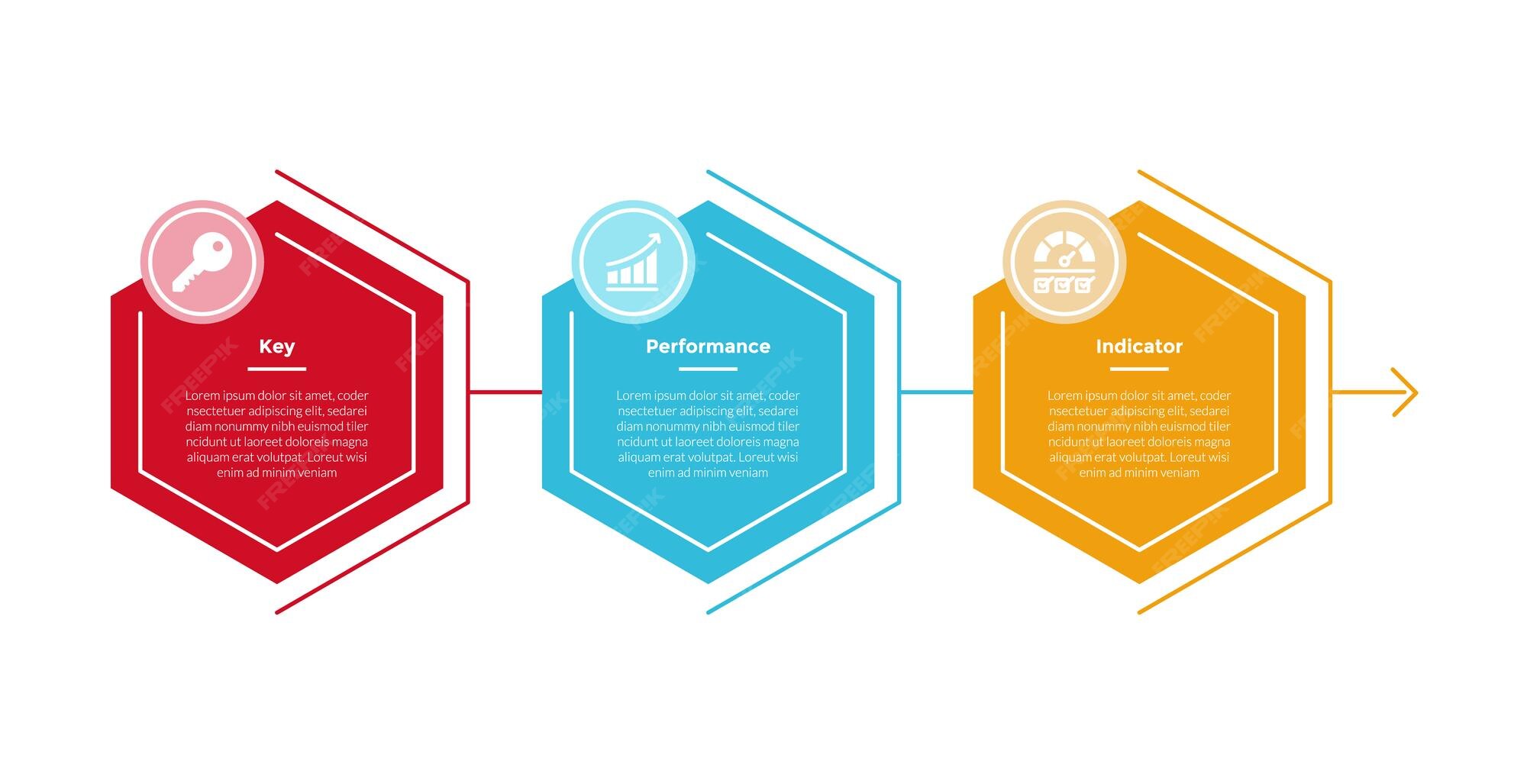 주요 성과 지표 Kpi 인포그래픽 템플릿 다이어그램은 슬라이드 프레젠테이션을 위한 3점 단계 디자인과 함께 육각형 및 원 배지 헤더를 포함합니다 프리미엄 벡터