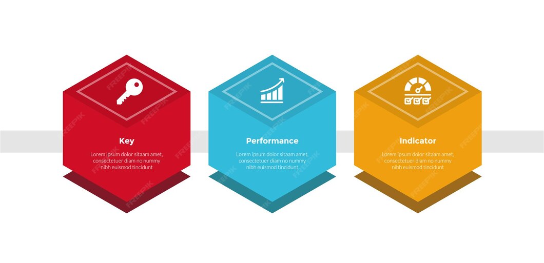 Premium Vector | KPI key performance indicator infographics template diagram with hexagon ...