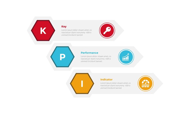 Kpi 키 성과 지표 인포그래픽 템플릿 다이어그램은 슬라이드 프레젠테이션을위한 3 점 단계 디자인과 함께 직사각형 스택 폭포에 육각형입니다 프리미엄 벡터