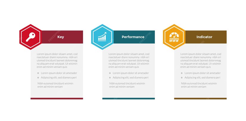 Premium Vector | KPI key performance indicator infographics template diagram with hexagon table ...