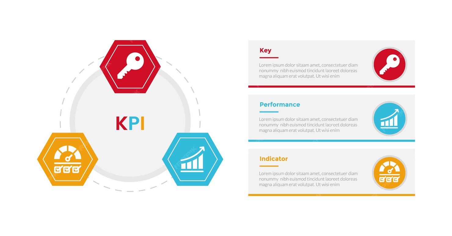 Premium Vector | KPI key performance indicator infographics template diagram with hexagonal ...