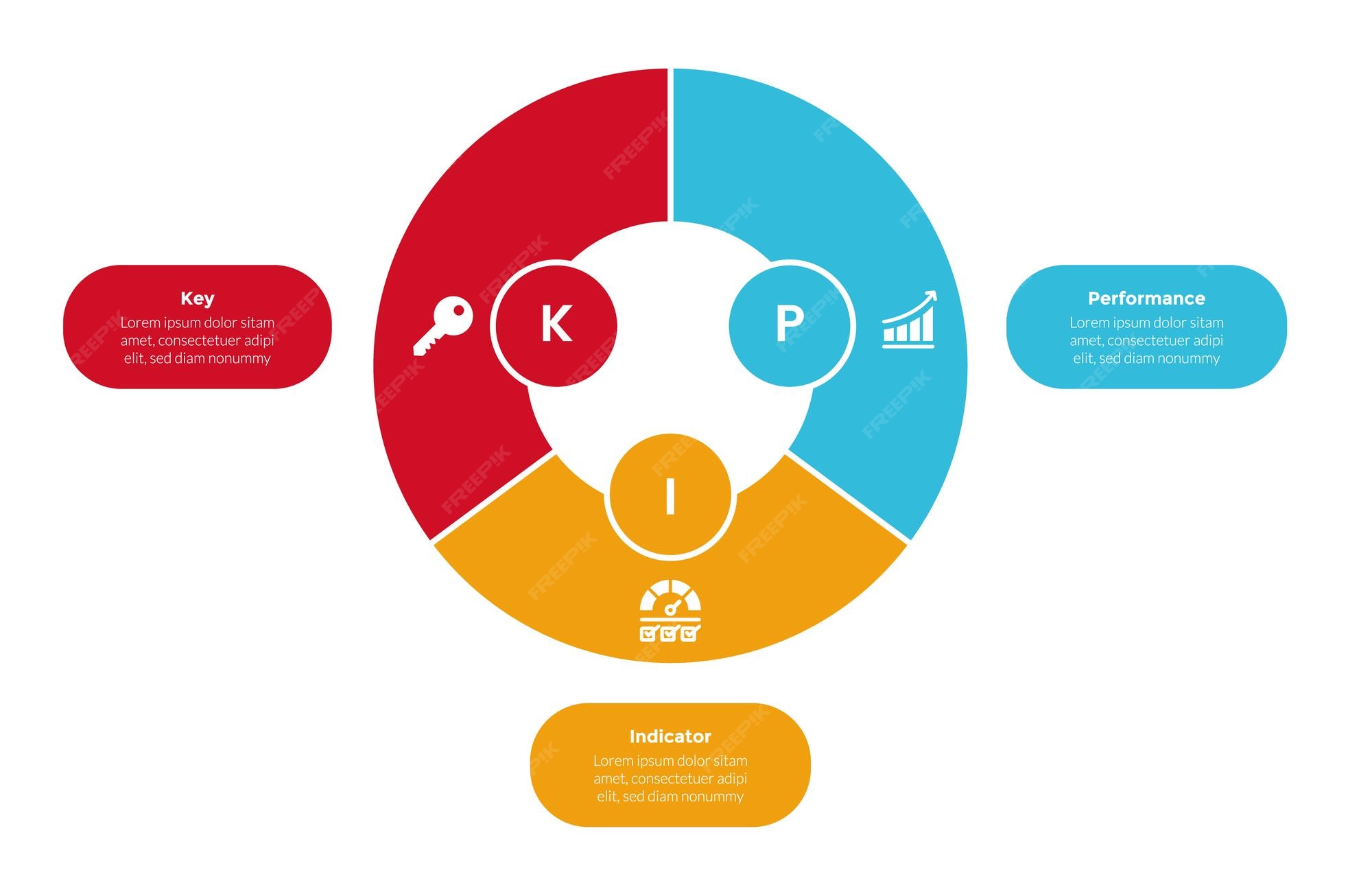 Premium Vector | KPI key performance indicator infographics template diagram with pie chart ...