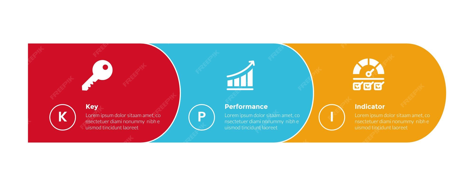Premium Vector | KPI key performance indicator infographics template diagram with round ...