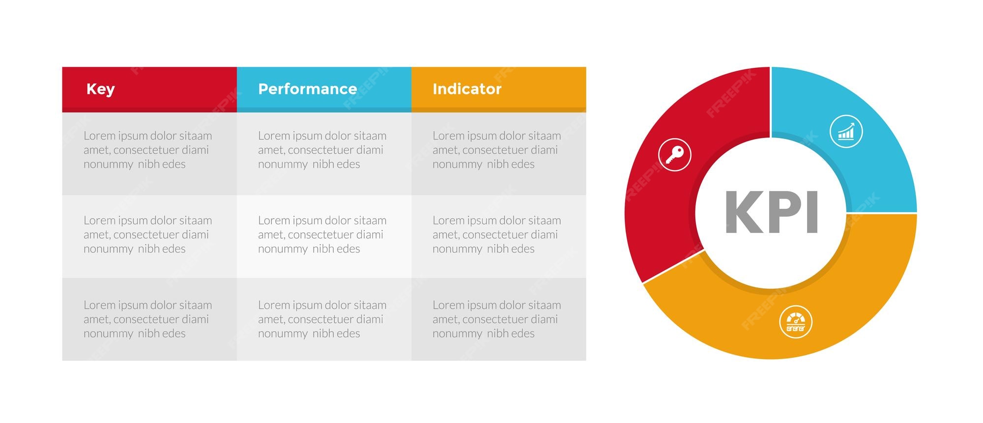 Premium Vector | KPI key performance indicator infographics template diagram with table and ...