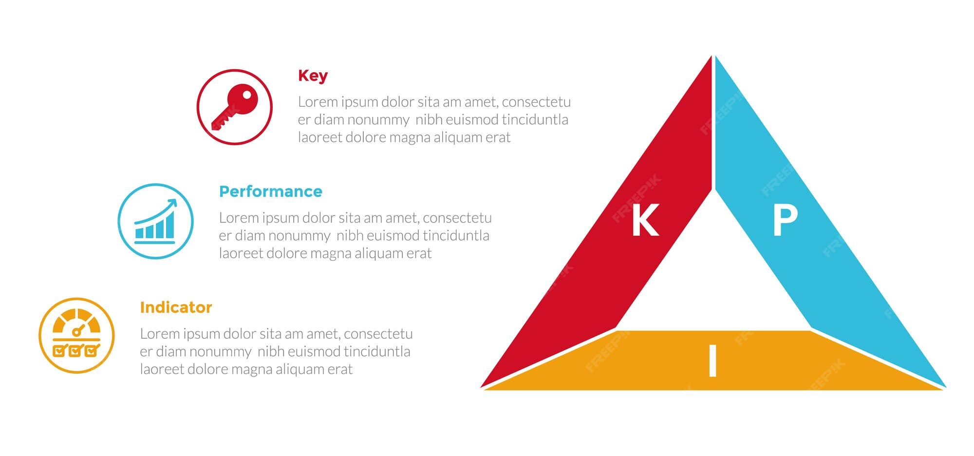 Premium Vector | KPI key performance indicator infographics template diagram with triangle shape ...