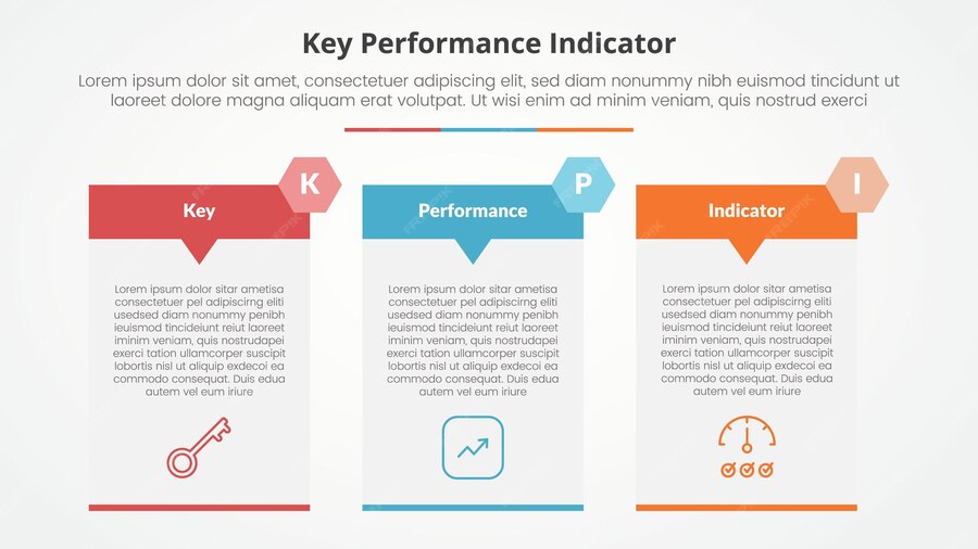 주요 성과 지표 Kpi 모델 인포그래픽 슬라이드 프레젠테이션을 위한 개념 큰 테이블 화살표 헤더 배지 3점 목록 평평한 스타일 프리미엄 벡터