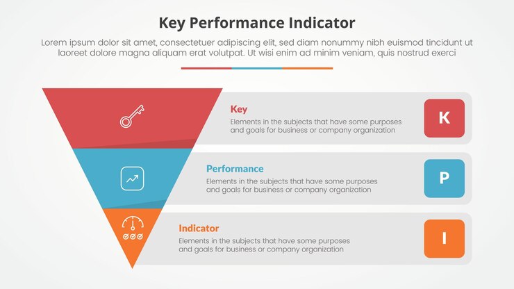 Kpi Key Performance Indicator 모델 인포그래픽 반전 피라미드와 직사각형 상자 컨테이너 설명과 평평한 스타일의 3점 목록 프리미엄 벡터