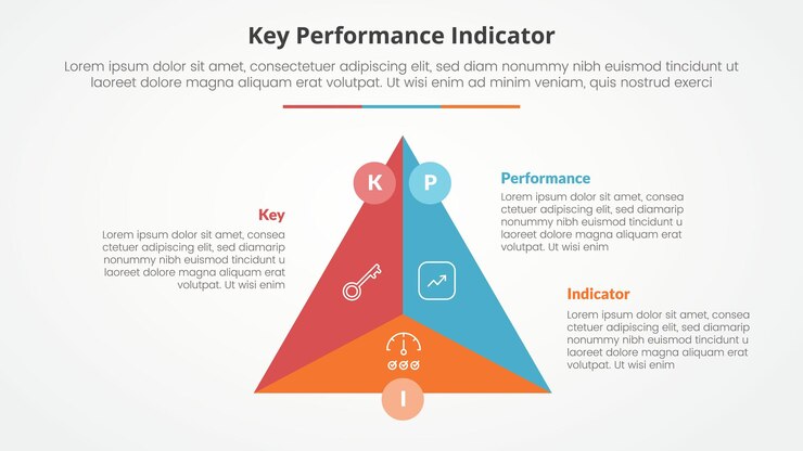 Kpi 키 퍼포먼스 지표 모델 인포그래픽 슬라이드 프레젠테이션을 위한 개념 삼각형 사이클 원형 중앙 서클 3점 목록