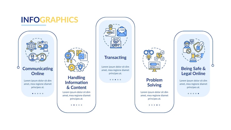 Premium Vector | Learning digital skills vector infographic template ...